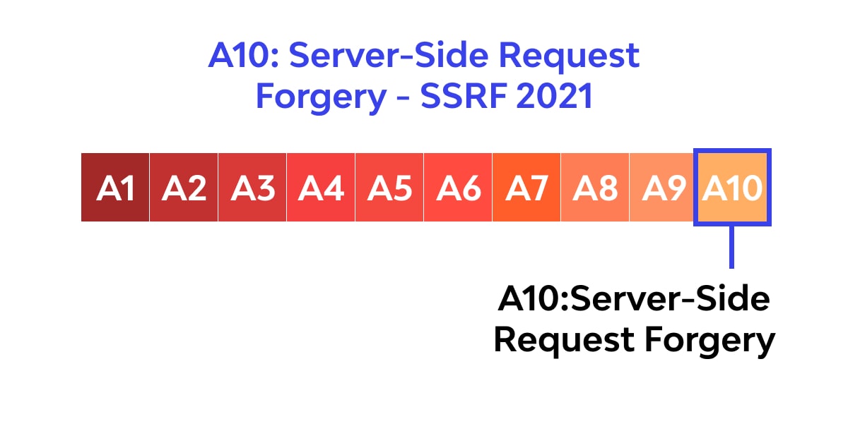 Server Side Request Forgery - A10 OWASP Top 10 👁‍🗨
